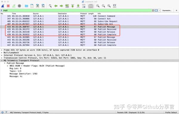 MQTT协议解析之QoS Level - 知乎