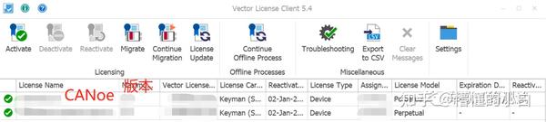 Vector-常用CAN工具 - CANoe入门到精通_01 - 知乎