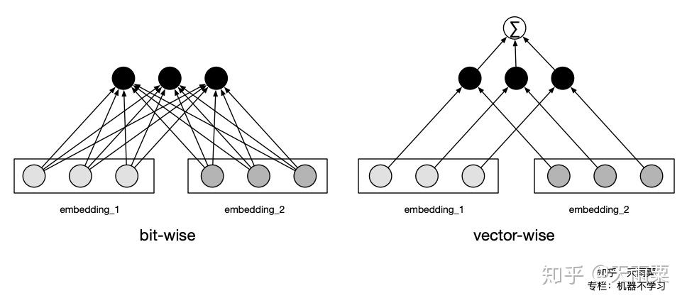 CTR预估模型发展过程与关系图谱 - 知乎