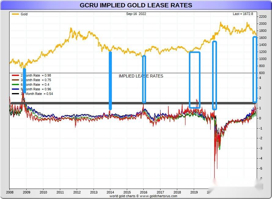 黄金、白银的租借利率，你了解吗？ - 知乎