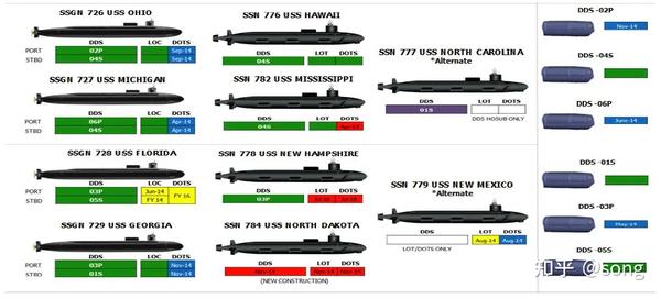 蛇头(Snakehead AUV)将成为美国核潜艇可以部署的最大自主水下航行器-蛇头被设计成适合现有的干甲板掩体，这些掩体连接到海军潜艇的背部，通常由海豹突击队使用。 - 知乎