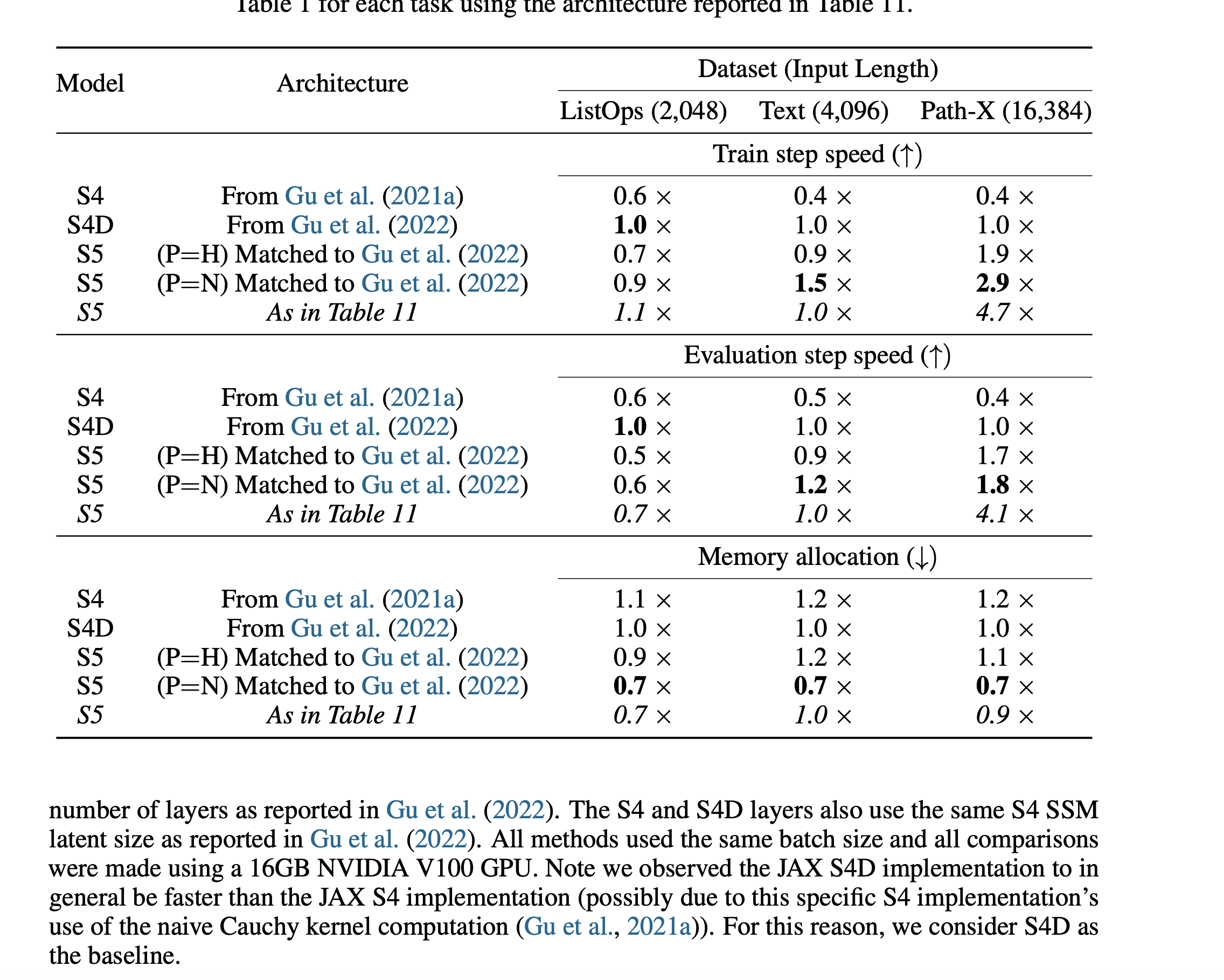 [ICLR'23 Oral] Simplified State Space Layers for Sequence Modeling (S5) - 知乎