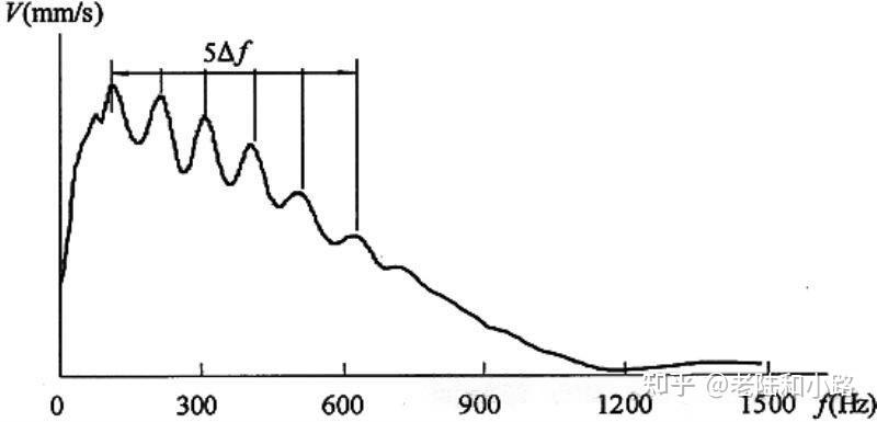 《建筑地基检测技术规范》JGJ 340-2015 - 知乎