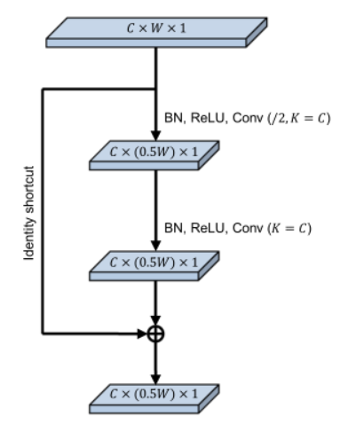 深度残差收缩网络（DRSN） - 知乎