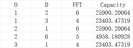 基于Frank Wolfe算法，求解交通分配UE模型（Python & NetWorkX） - 知乎