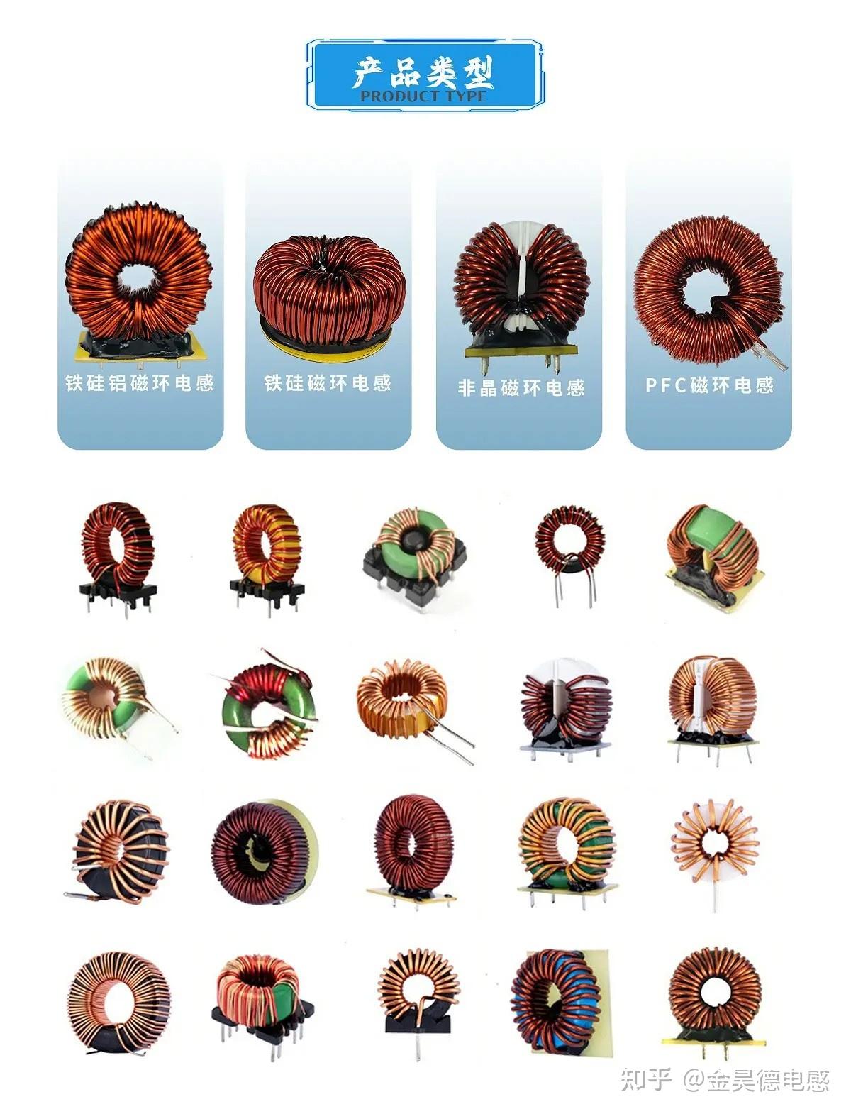 大磁环电感定制流程解析 - 知乎