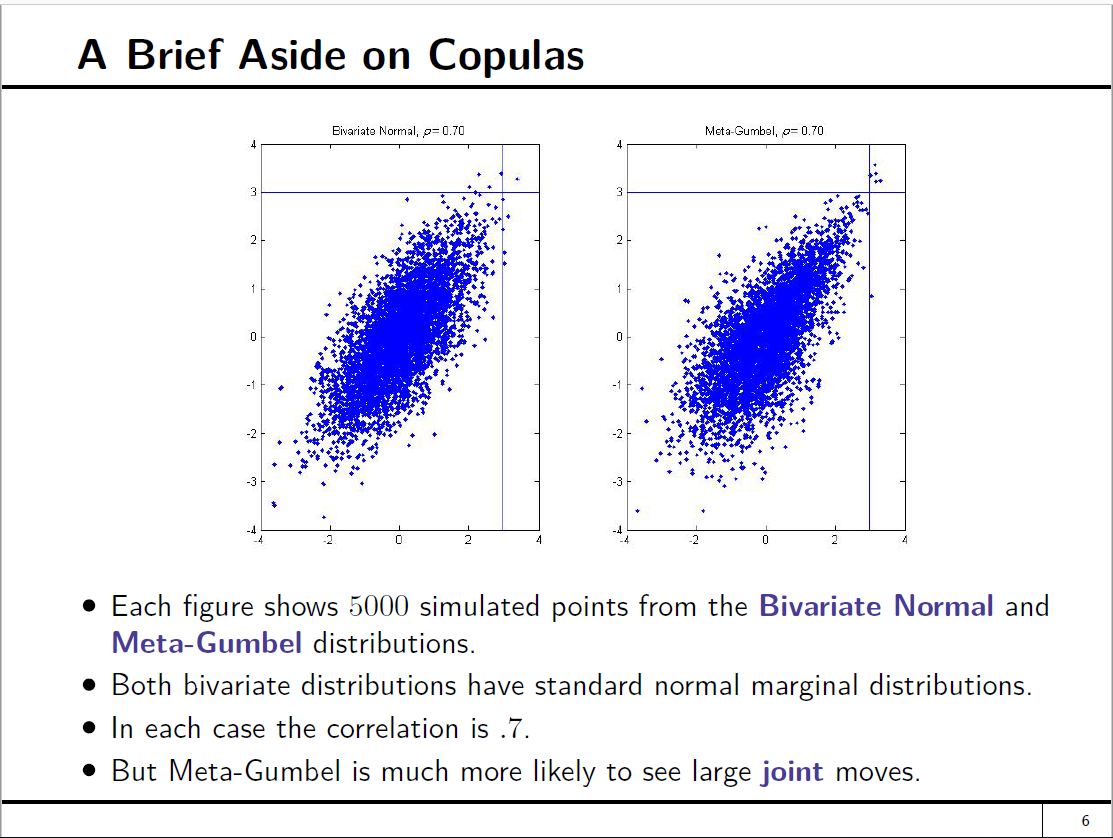 李祥林 (David X. Li) 的高斯连接函数 (Gaussian Copula) 与 2008 - 2009 年的金融危机有何关联？ - 知乎
