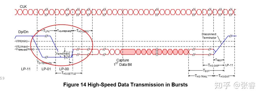 理解MIPI接口：调试 - 知乎