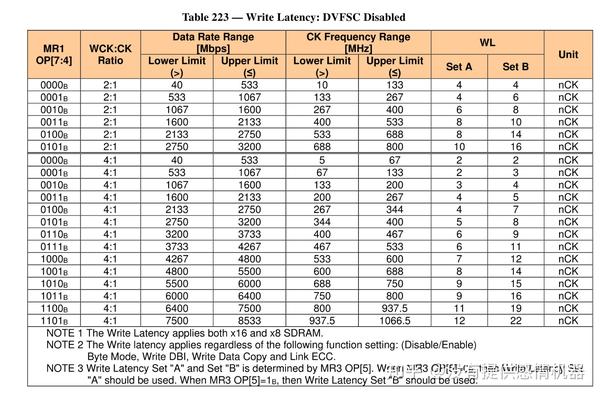 LPDDR5/5X 协议解读（六）Write operation - 知乎