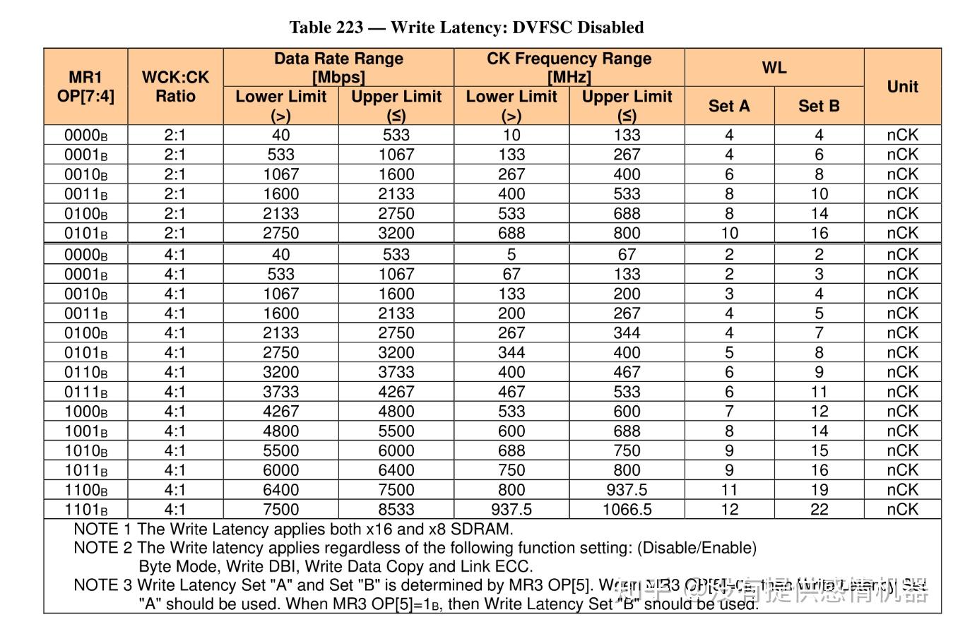 LPDDR5/5X 协议解读（六）Write operation - 知乎