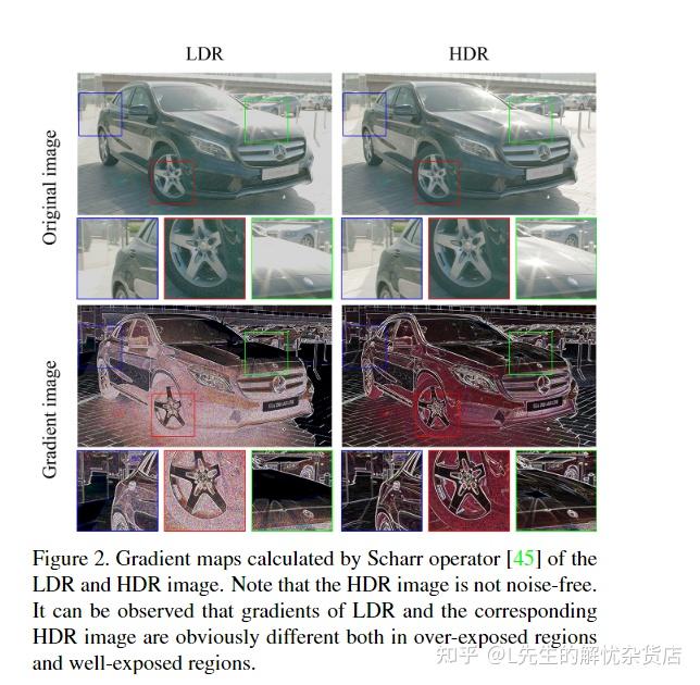 HDRUNet: Single Image HDR Reconstruction with Denoising and Dequantization 论文阅读 - 知乎
