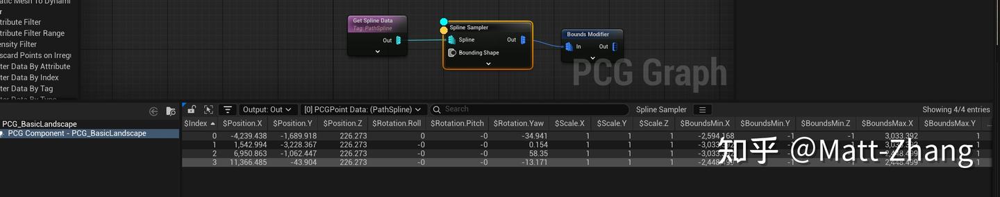 UE5.5｜PCG程序化内容生成｜第5节｜Spline实践 | 运用 PCG 技术创建类似道路或河流效果的方法 - 知乎