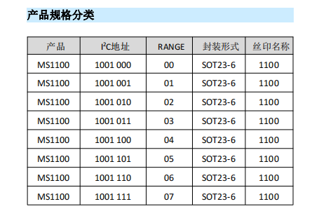 MS1100替代ADS1100，现货替换，帮您解决货源问题 - 知乎