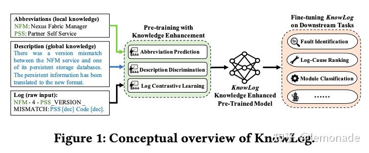智能运维：大模型+运维在研究什么？ - 知乎