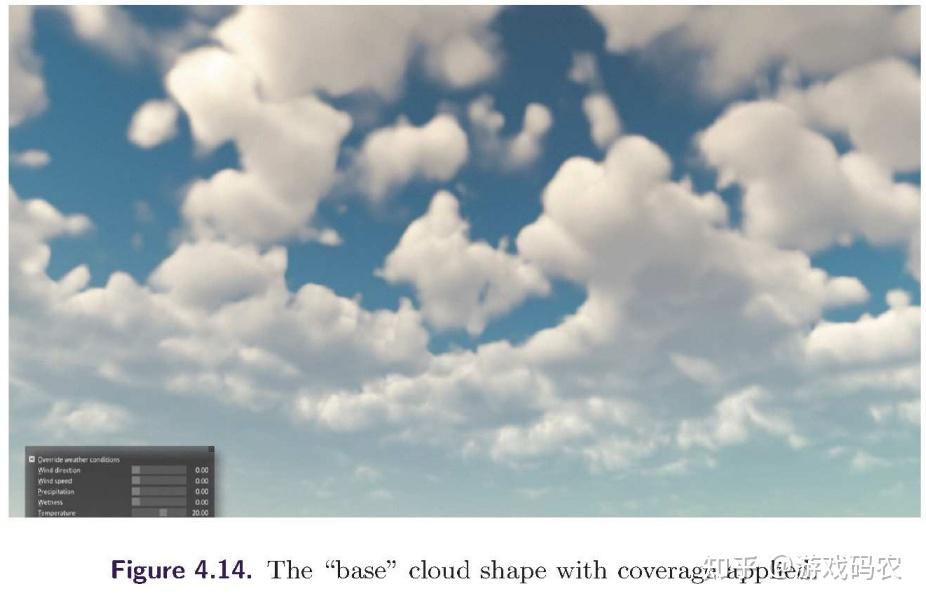 在Unity URP中实现Real-Time Volumetric Clouds(Part 1) - 知乎