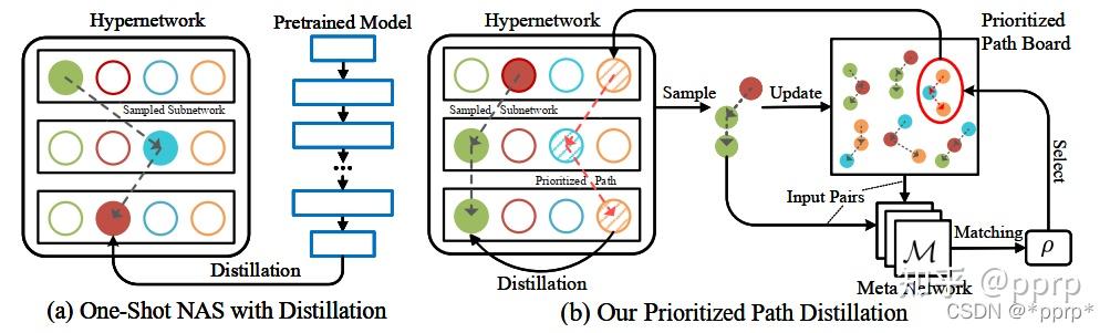 知识蒸馏综述:网络结构搜索应用 - 知乎