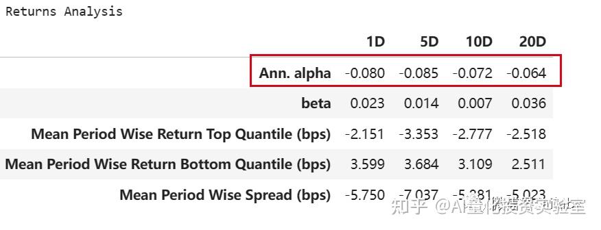 因子IC分析与收益alpha分析背后的逻辑实证（代码+数据下载） - 知乎