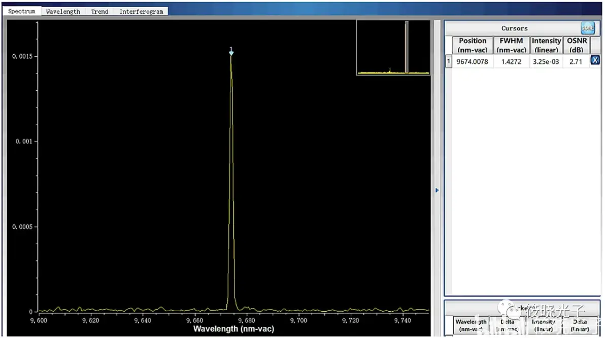 【原创】筱晓光子实验—9.68um量子级联激光器TDLAS测水分子系统 - 知乎