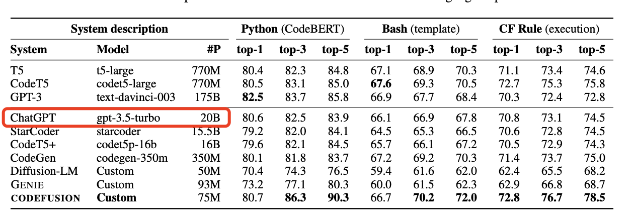 ChatGPT参数规模被扒：只有7B - 知乎