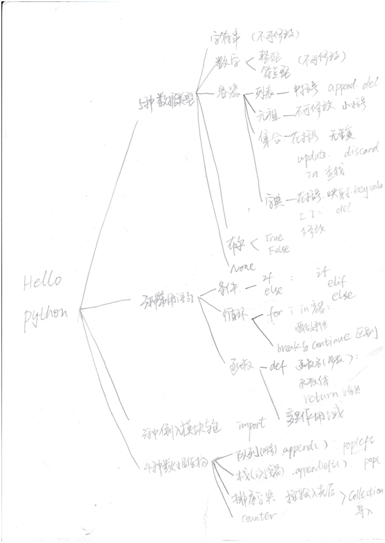 Hello Python - 知乎