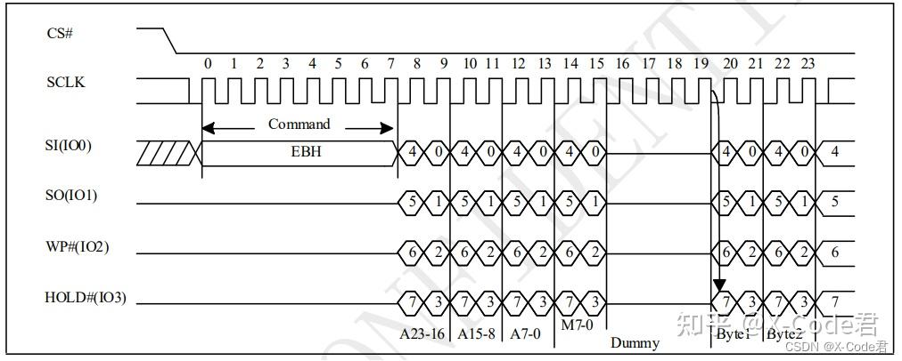 1. SPI/QSPI协议专题(1) - 基础协议特征介绍 - 知乎