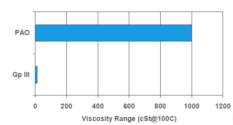 到底什么是PAO? - 知乎