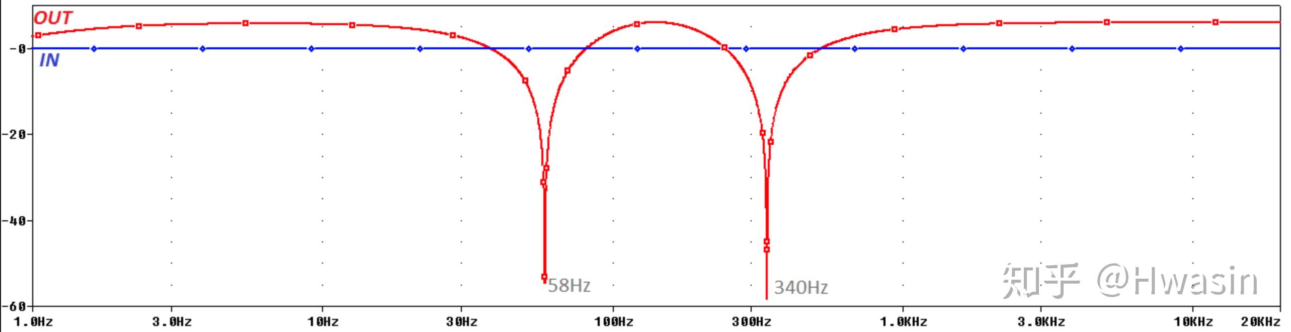phaser相移效果器原理是什么？ - 知乎