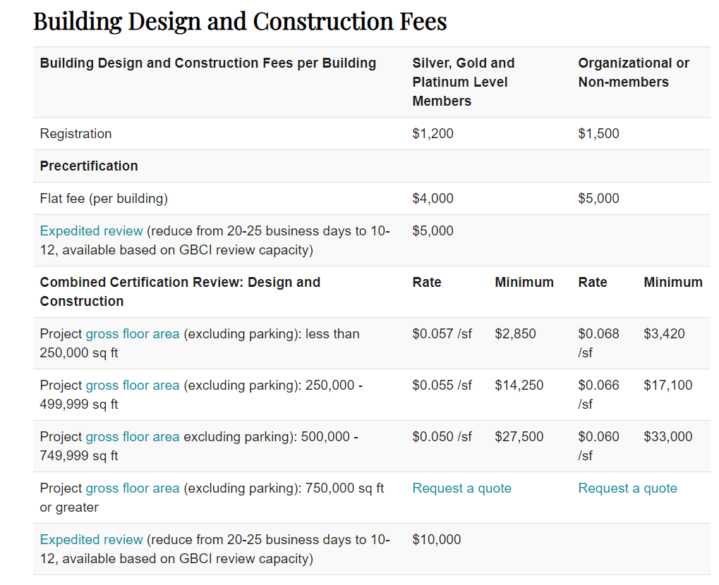 玩溜USGBC官网，从此LEED知识不求人！【硬核拆解】 - 知乎