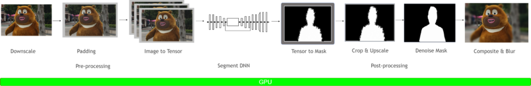 基于GPU的图像处理加速库CV-CUDA全面解读 - 知乎