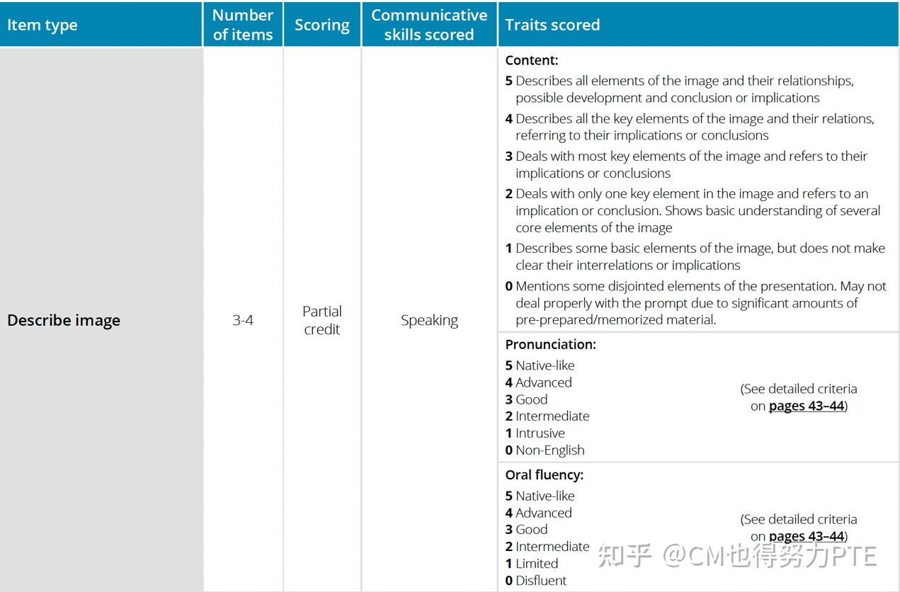 跟着官方思维学PTE—Describe Image - 知乎