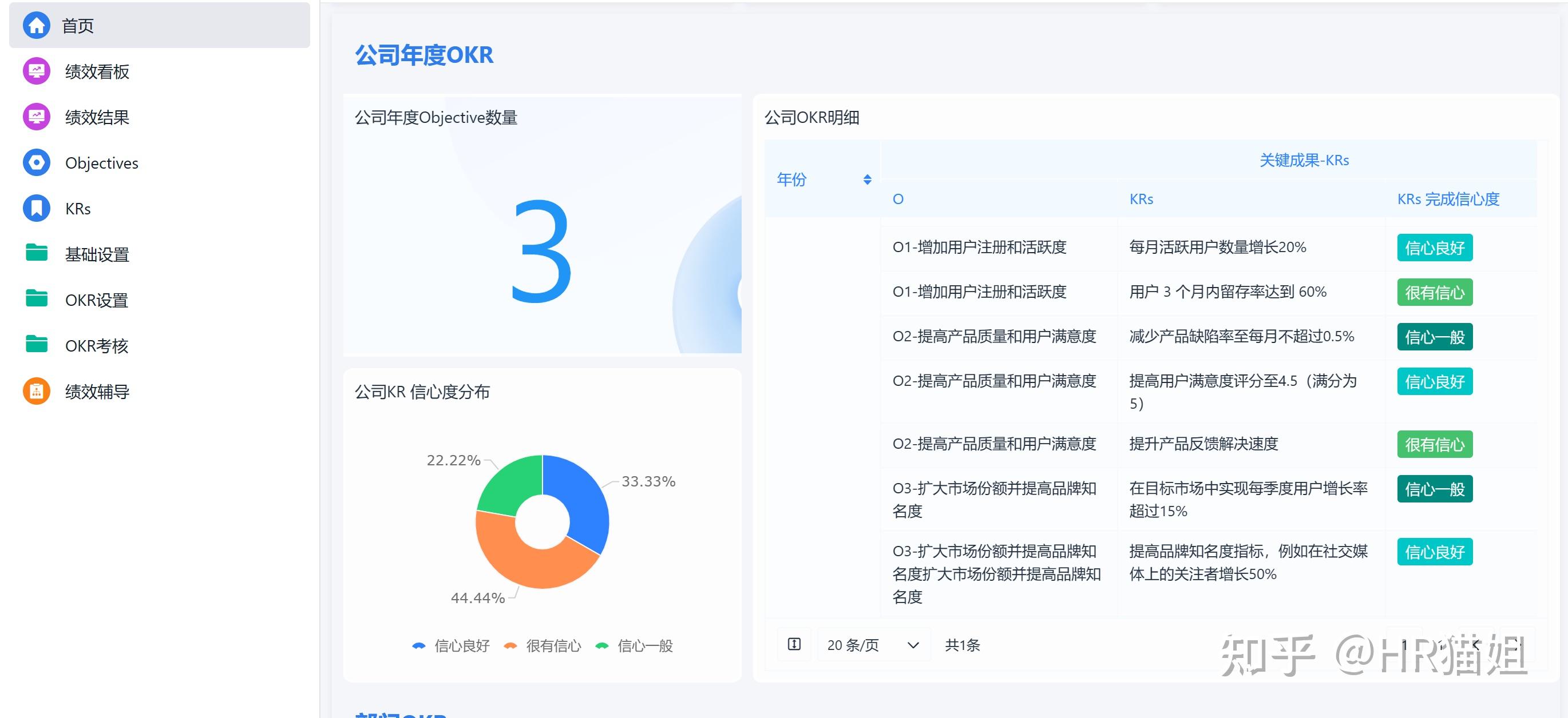 10-20人小公司，怎样制定绩效和薪酬制度？ - 知乎