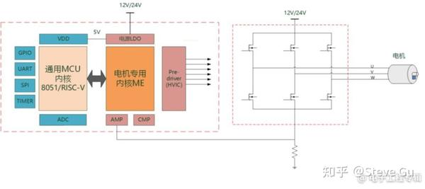 峰岹科技CEO专访：国产电机控制先锋，勇攀岹岹BLDC高山 - 知乎