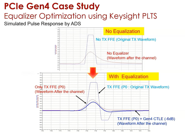 PCIe Equalizers (EQ) & eye diagram - 知乎