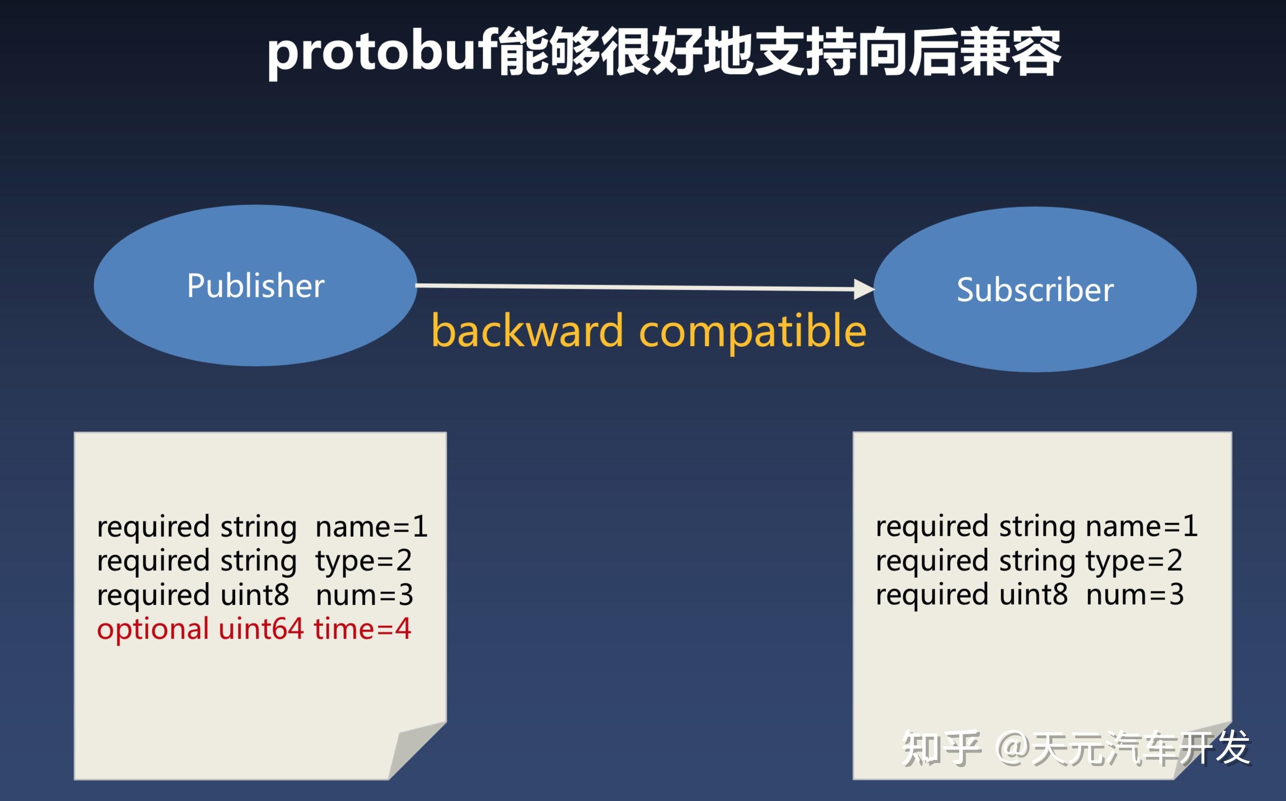 解析百度Apollo自动驾驶平台 - 知乎