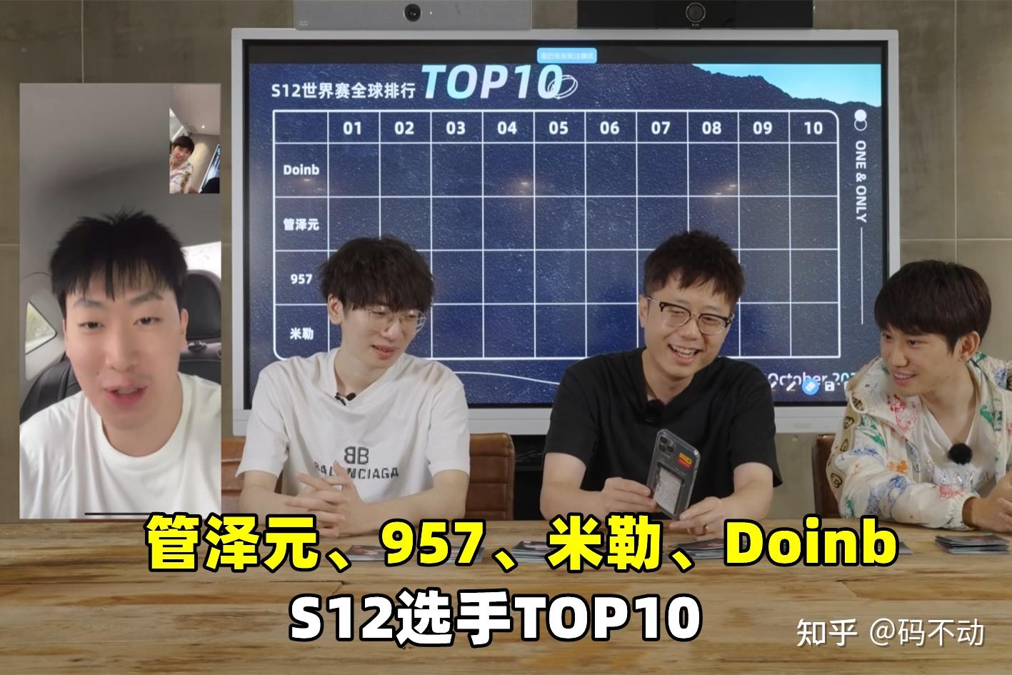 S12选手前十：管泽元狂吹GEN，957看好牙膏，Doinb给小天打最低分 - 知乎