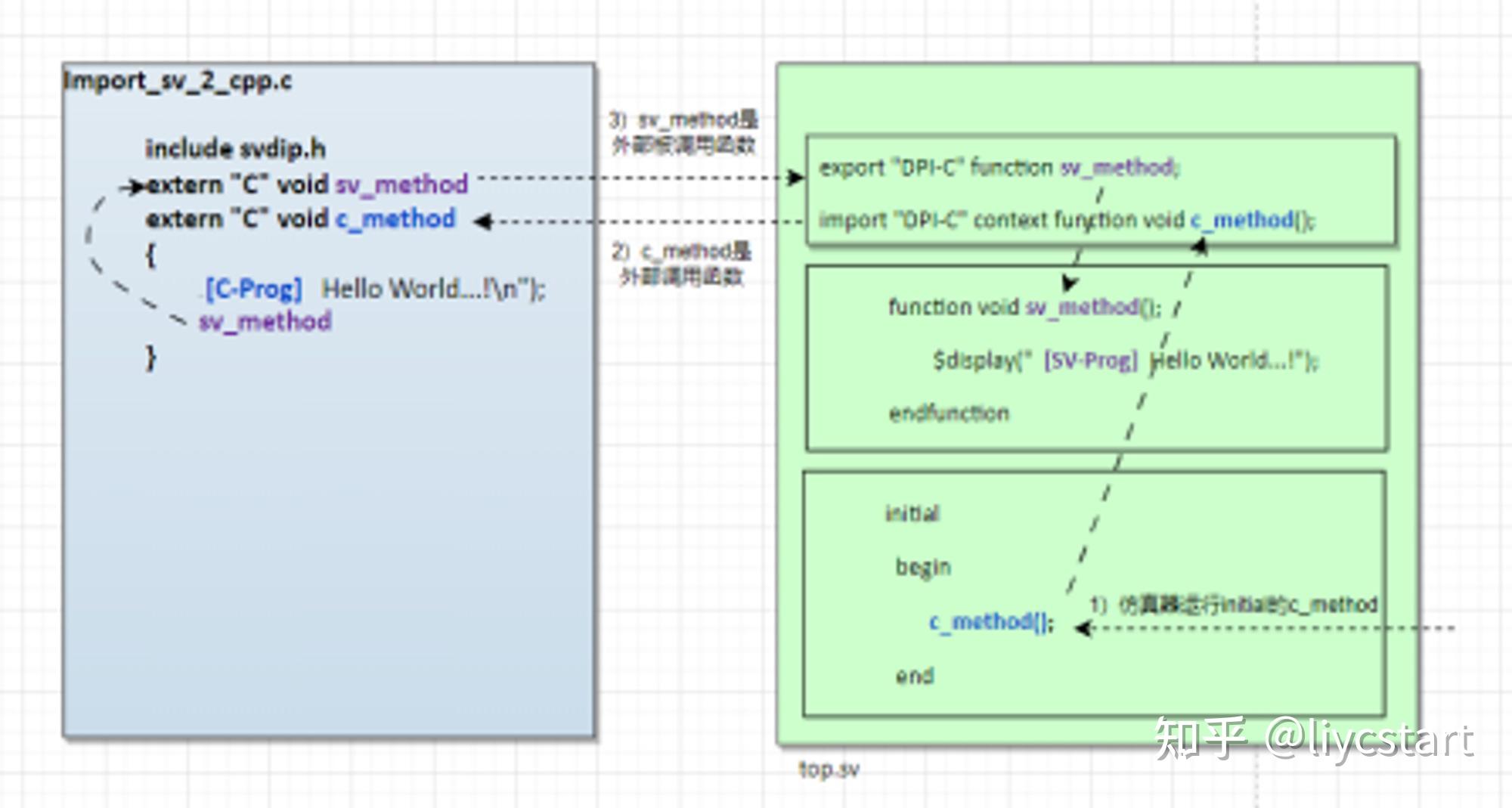 DPI总结 - 平台添加dpi口，调用c/c++代码 - 知乎