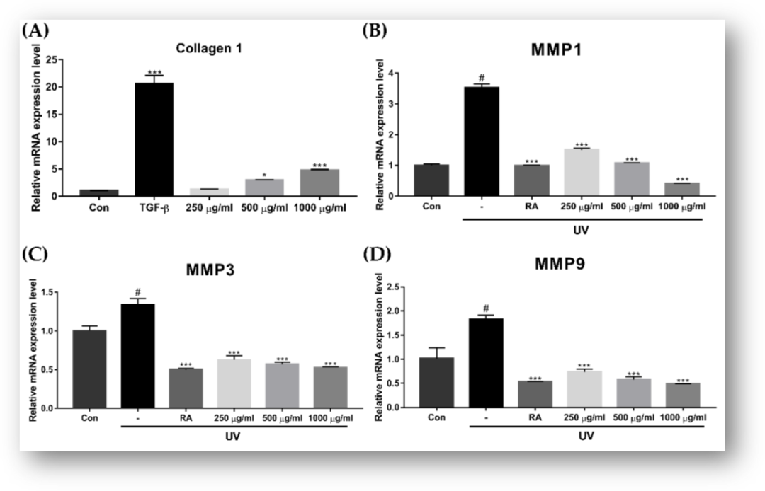 CosBeauty | 浓缩就是精华——胶原三肽 - 知乎