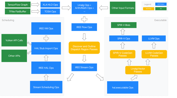 [IREE] A Brief Survey - 知乎