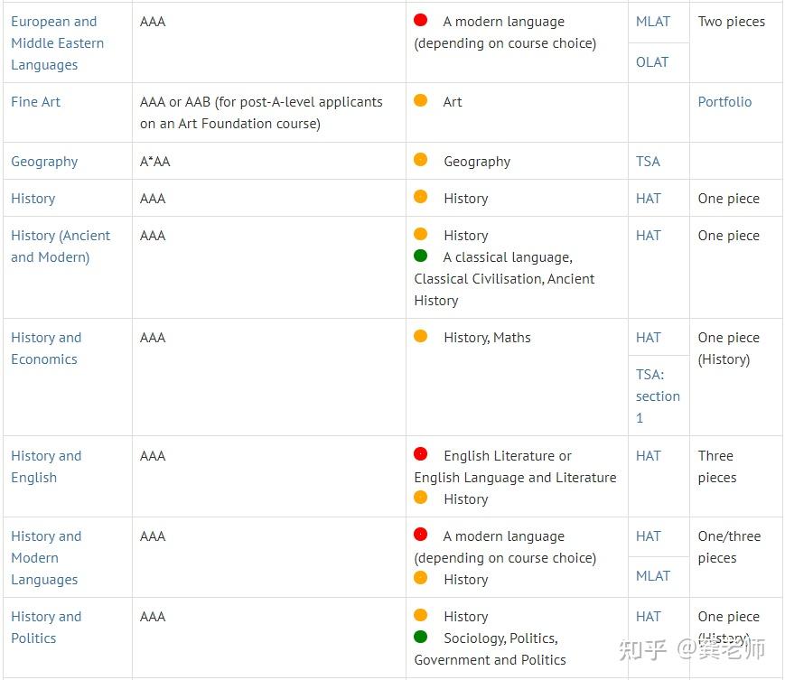今天起UCAS开始新一轮的启动！目标牛剑G5的快收下这份超全Alevel选课攻略！ - 知乎