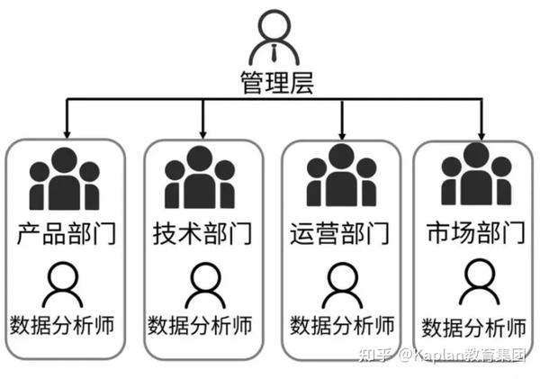 数据分析师是什么样的工作?如何选择数据分析相关专业? 知乎