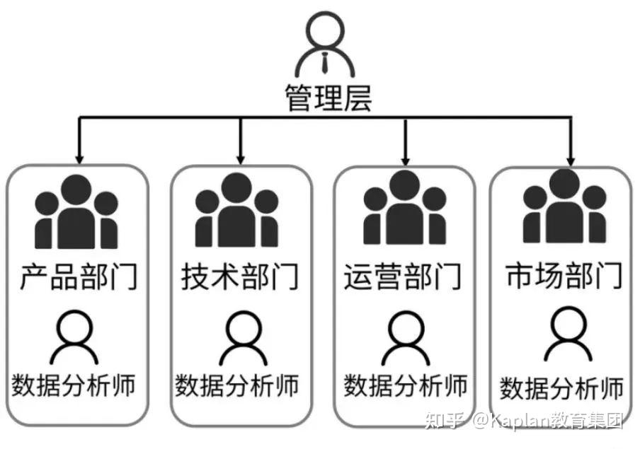 数据分析师是什么样的工作？如何选择数据分析相关专业？ 知乎