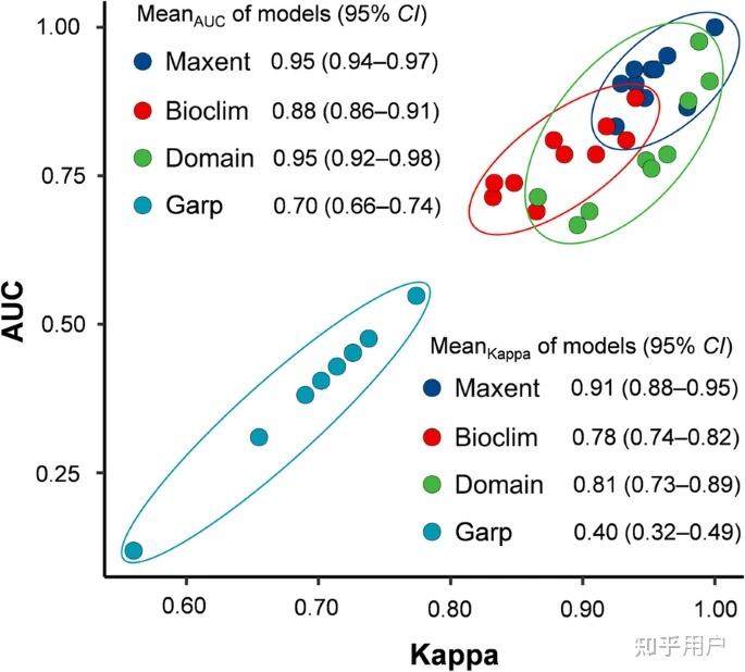 如何评价近期发布的 Hiplot 科研数据可视化平台？ - 知乎