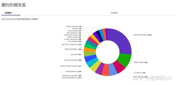 中科院1区top期刊,if13 991,起伏较大!无版面费,国人发文第一 知乎
