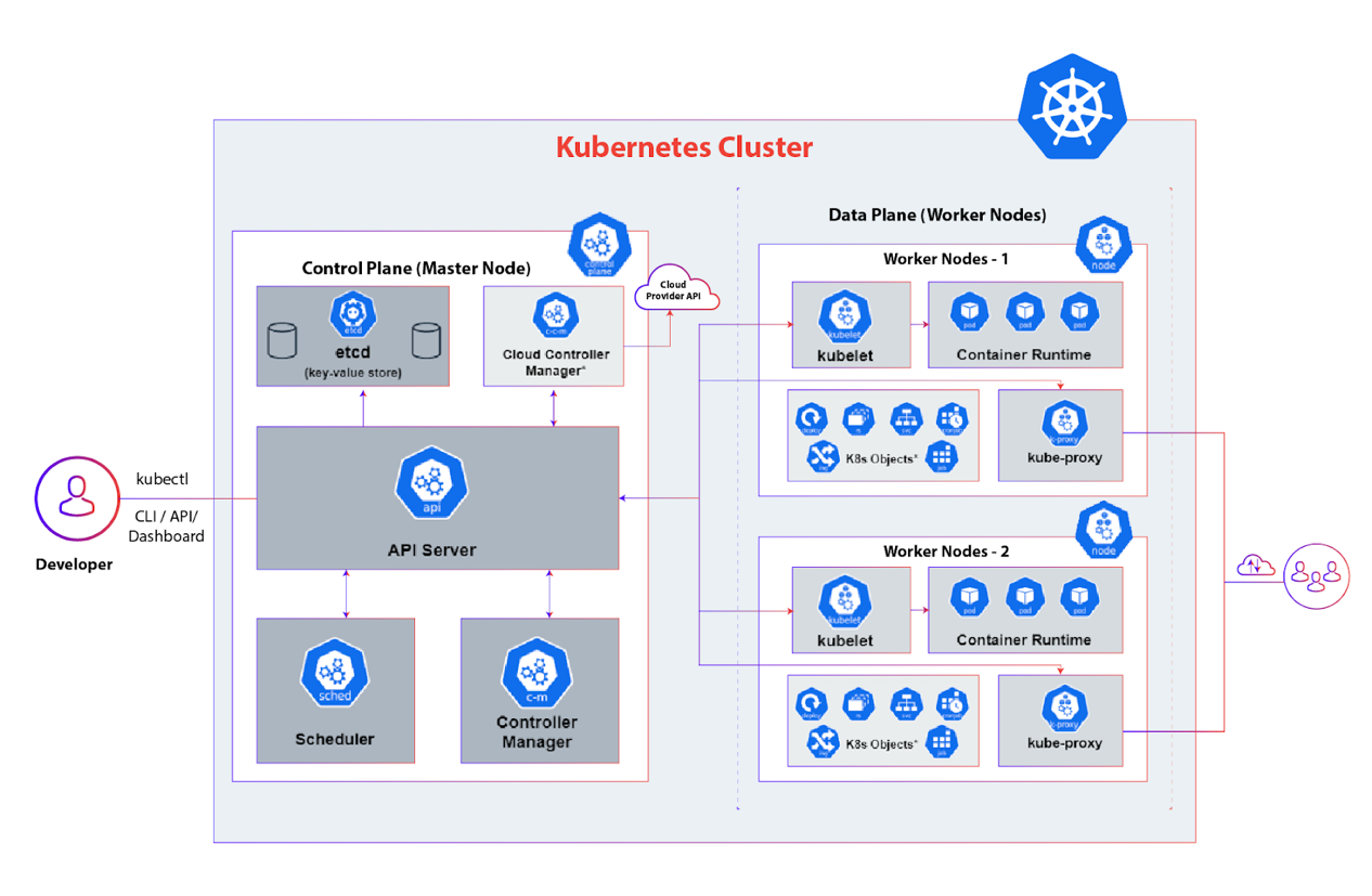AI驱动的Kubernetes管理：kubectl-ai 如何简化你的云原生运维 - 知乎