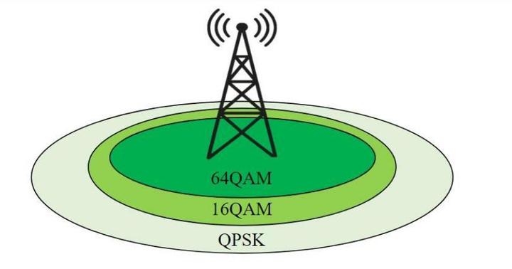 10、信道编码【入门软件无线电（SDR）】PySDR：使用 Python 的 SDR 和 DSP 指南 - 知乎