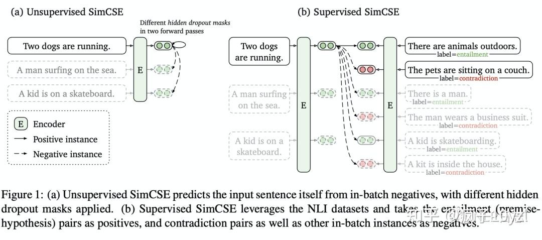 Bert系列之句向量生成 - 知乎