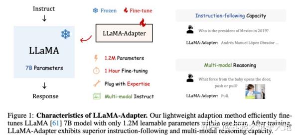 LLaMA-Adapter: Efficient Fine-tuning of Language Models with Zero-init Attention[20230918] - 知乎