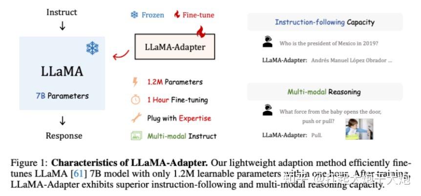 LLaMA-Adapter: Efficient Fine-tuning of Language Models with Zero-init Attention[20230918] - 知乎
