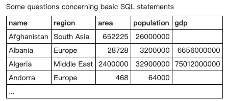 sql_select from world (2/6) - 知乎