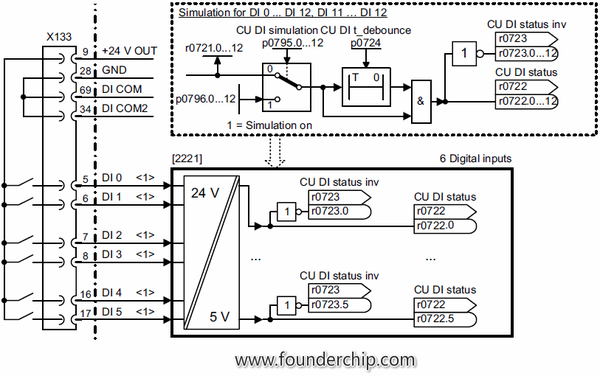 G120变频器控制单元CU240E接线端子是如何定义的？ - 知乎